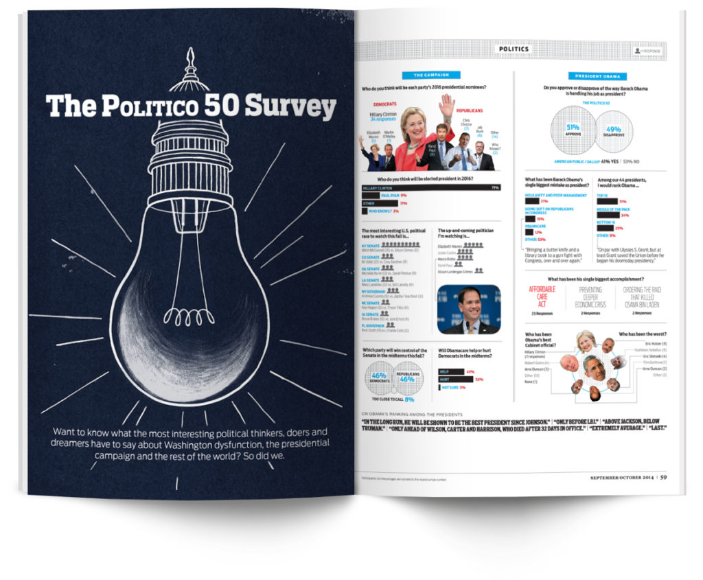 Politico Magazine: Data Visualization – Kelly Martin
